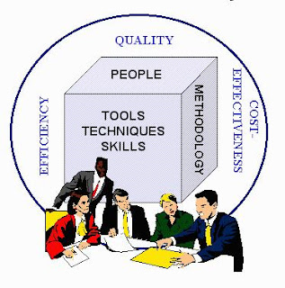 (NOC) Network Operations Center Office: Roles and Responsibilities of ...