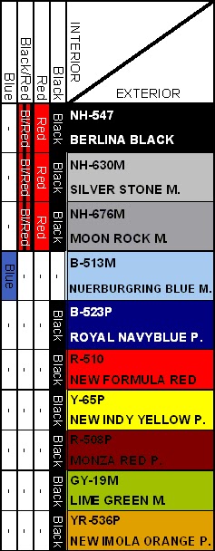 Honda S2000 Roadster "The Power of Dreams": Honda S2000 Colors en ...