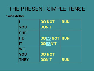 Beginners : Simple present; negative