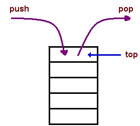 C Program For Structure Using Pointers - softwareguide