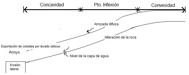 Geología y Geomorfología: CAÑONES