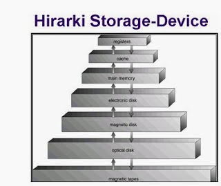 Struktur Penyimpanan Basisdata - Mata Woles