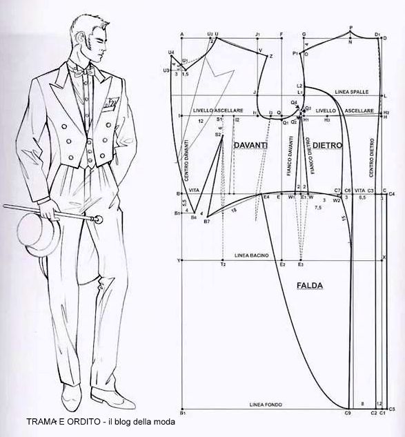 TRAMA E ORDITO il blog della moda: FRAC