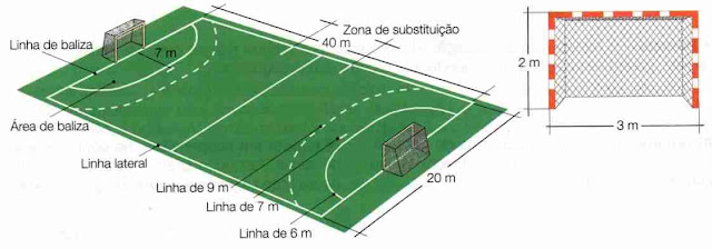 EDUCAÇÃO FÍSICA 2º E 3º CICLOS: ANDEBOL