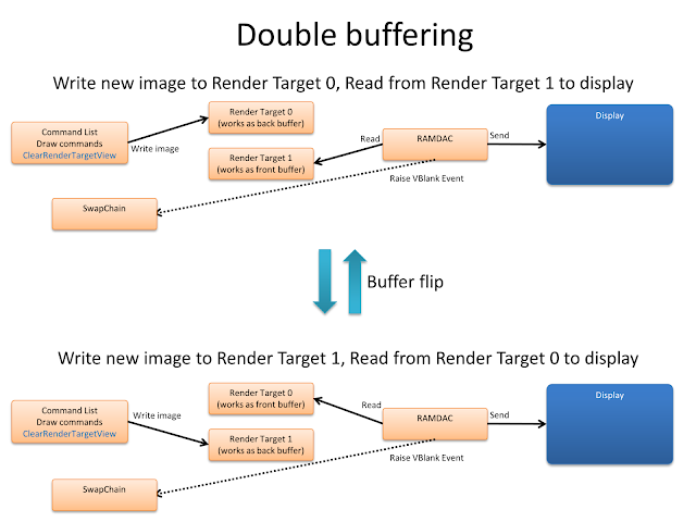 yamamoto2002 Hobby Computing: Studying D3D12HelloWorld desktop project