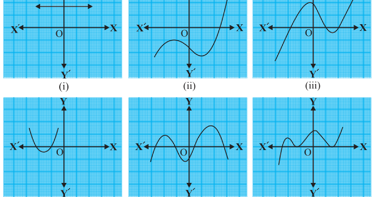 NCERT Solutions for Class 10 Maths Chapter 2 – Polynomials - Free Study ...