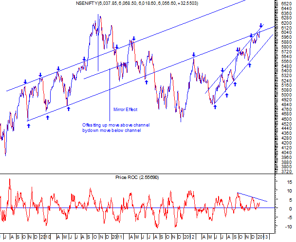 Elliott Wave India - Taking technical analysis to next level: Nifty in ...