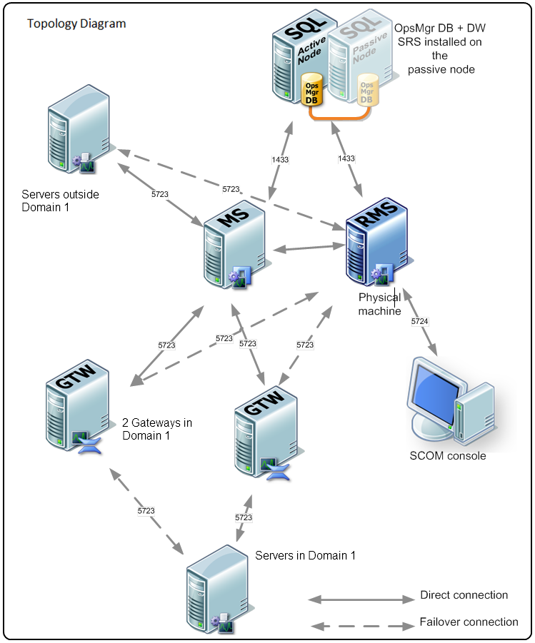 Tristan's blog: January 2012