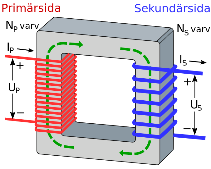Diary Elektro: TRANSFORMATOR