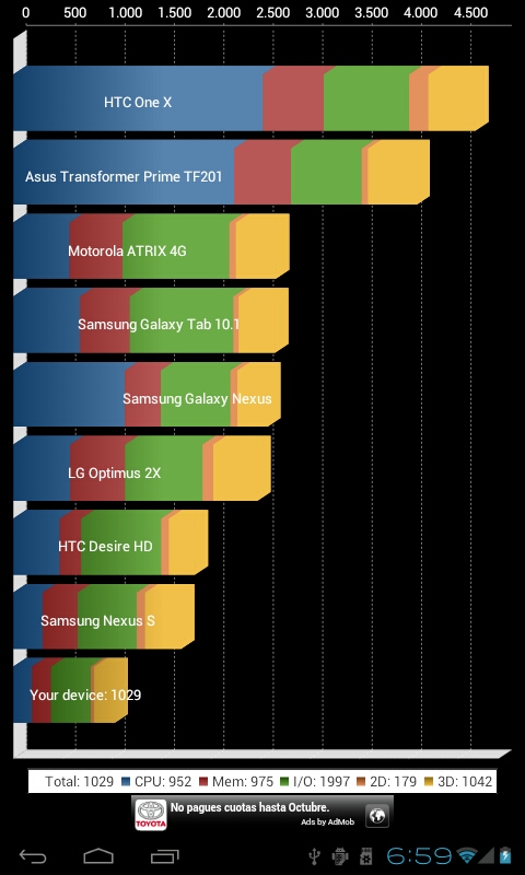 [REVIEW] Tablet Android JXDS7600 en Tecnología › Electrónica de consumo