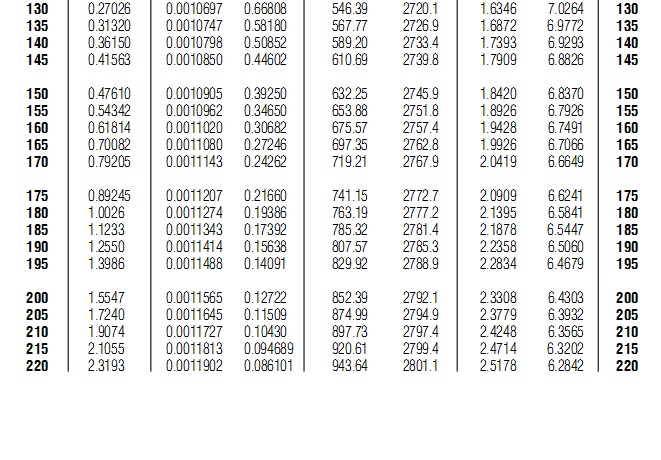 Zurism: Thermodinamika
