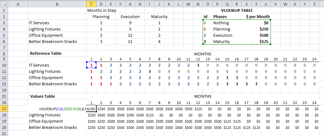 A Dynamic Dashboard For Project Durations And Costs In Excel OPTION a-dynamic-dashboard-for-project-durations-and-costs-in-excel-option