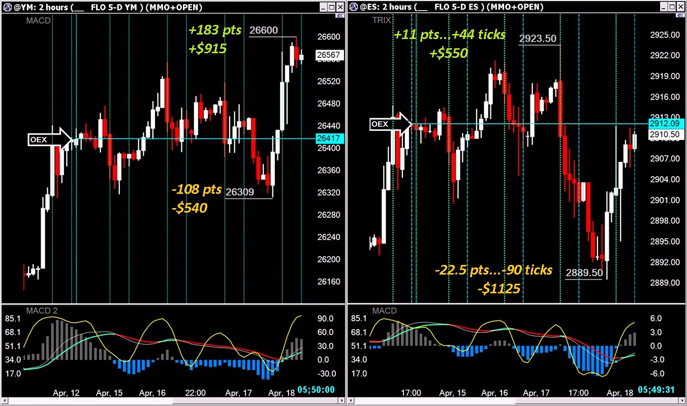 Sharpshorts Day Trading : ----- FLO TRADES METHOD