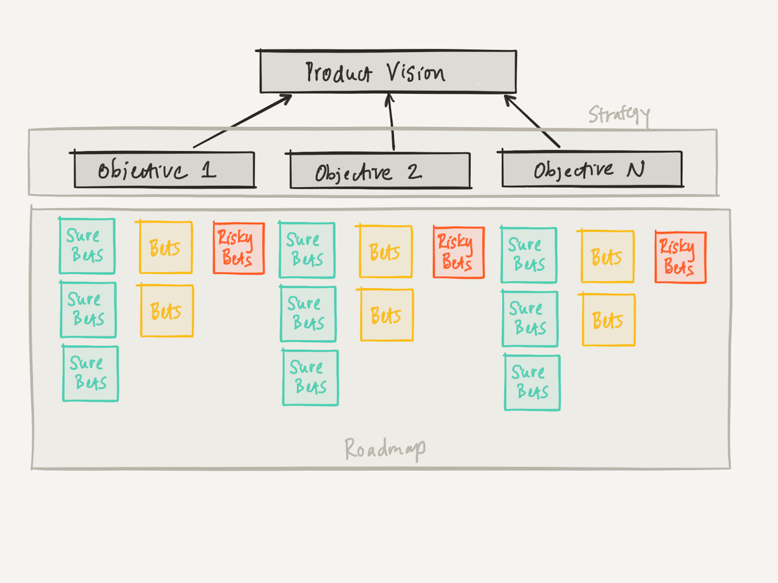 9 frameworks to master Product Management (by @firstround) – Juan Tatay ...