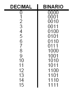 CURSO DE MATEMÁTICAS DISCRETAS: Sistema Binario