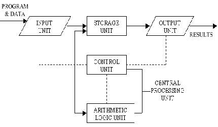Reference Notes for Management,Computer Engineering
