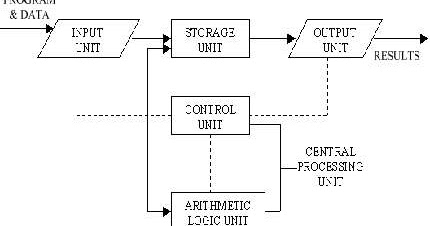 Reference Notes for Management,Computer Engineering