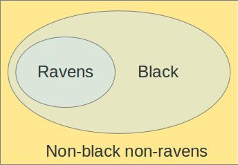 Ramblomatic 2000: Raven Paradox