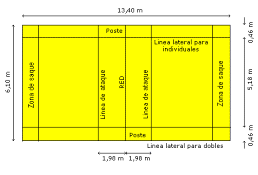 Educación Física ESO C.C. Salmantino: ¿El mejor punto de la historia ...