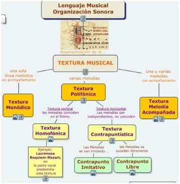 La Textura Musical. - Cuaderno de Música.