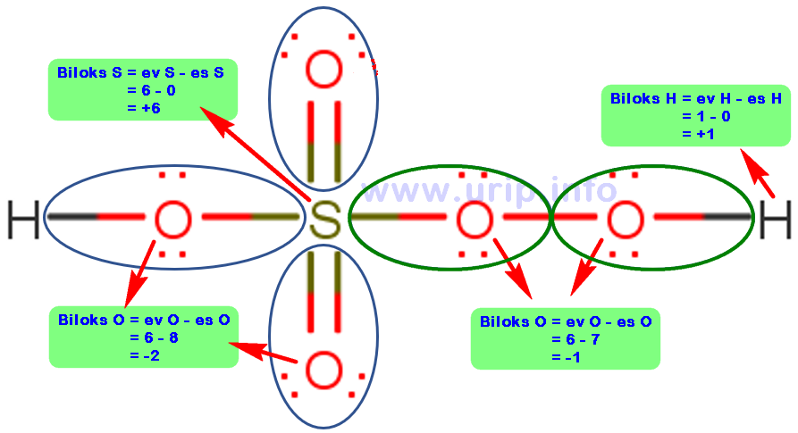 Bilangan Oksidasi S pada H 2 S 2 O 3 , H 2 SO 5 , H 2 S 2 O 6 , H 2 S 2 ...