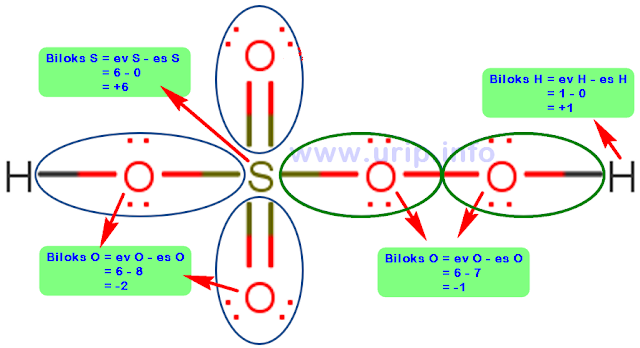Bilangan Oksidasi S pada H2S2O3, H2SO5, H2S2O6, H2S2O8, H2S4O6 | Markas ...