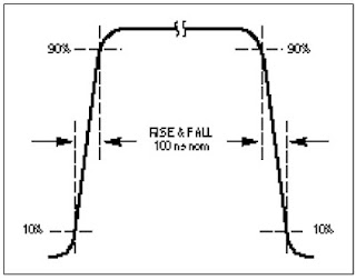 ANEKA INFO TEKNIK: PAL SYSTEM TELEVISION MEASUREMENT : APPENDIX B ...