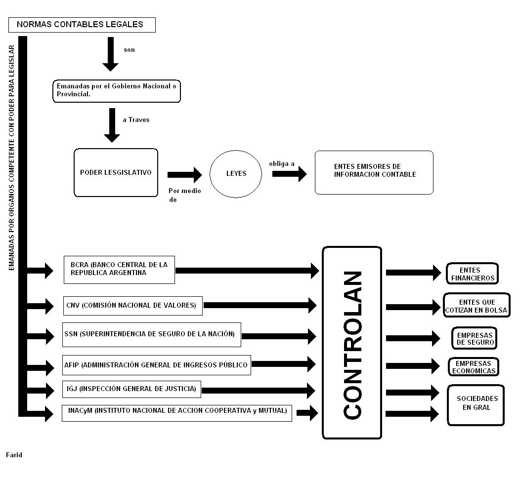Sistemas Contables: Unidad Tres - Elementos del sistema contable. Marco ...