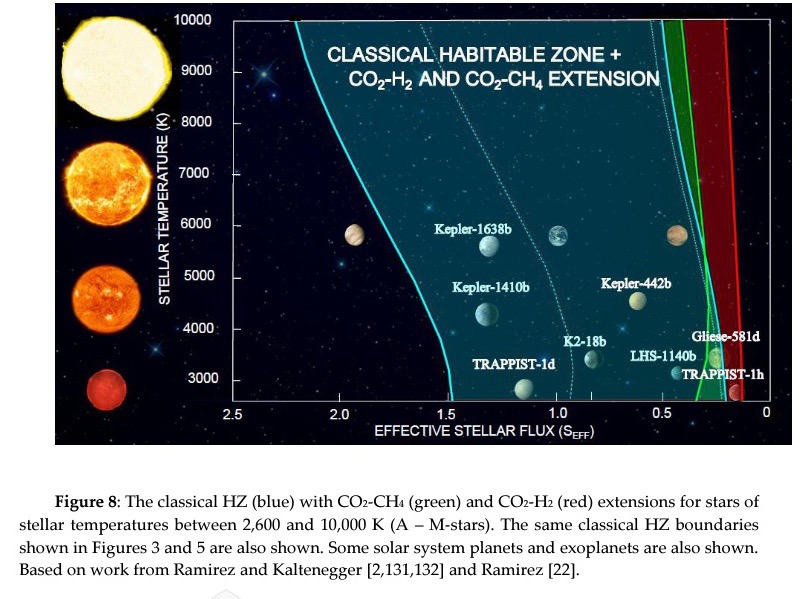 Exoplanetas Habitables: Replanteando la Zona Habitable. La ...