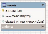 Data filter example in hibernate using xml - JavaMakeUse: Java | Big ...