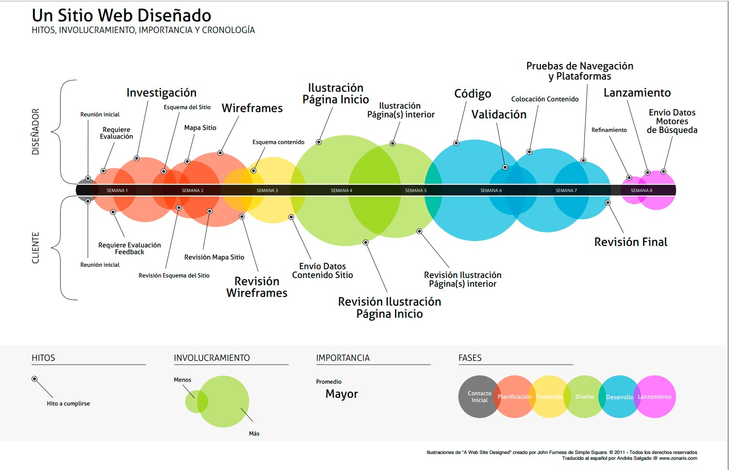 El desarrollo web | Desarrollo Web: HTML y CSS