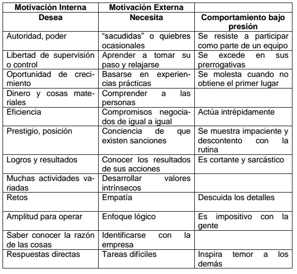 Tu mente: PRUEBA CLEAVER