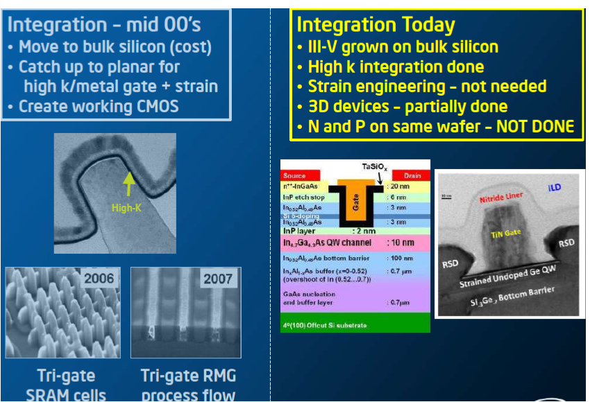 Intel Roadmap from June 2011 with 7nm node for 2017 and 10 nm in 2015 ...