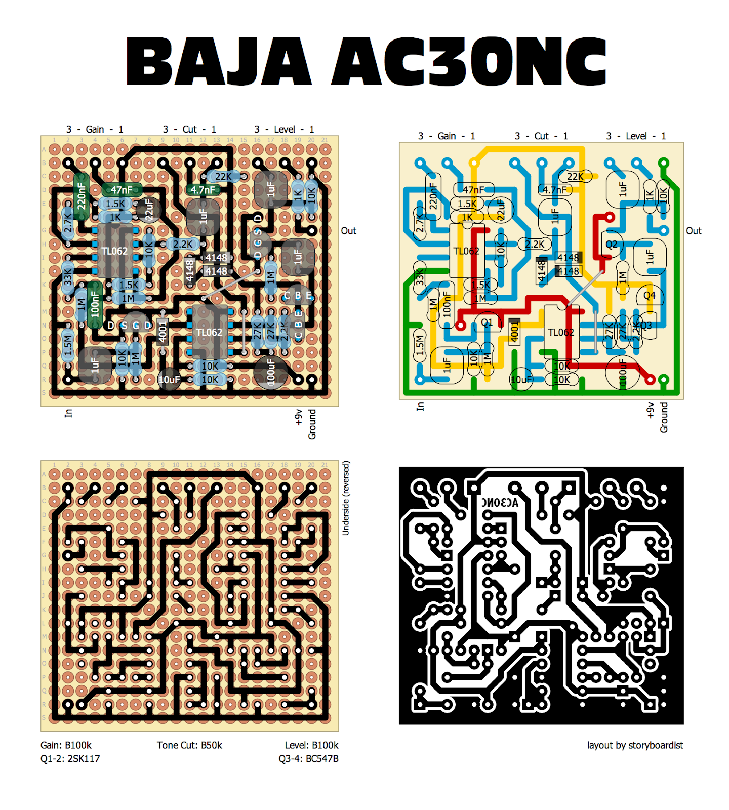 Perf and PCB Effects Layouts: 2018