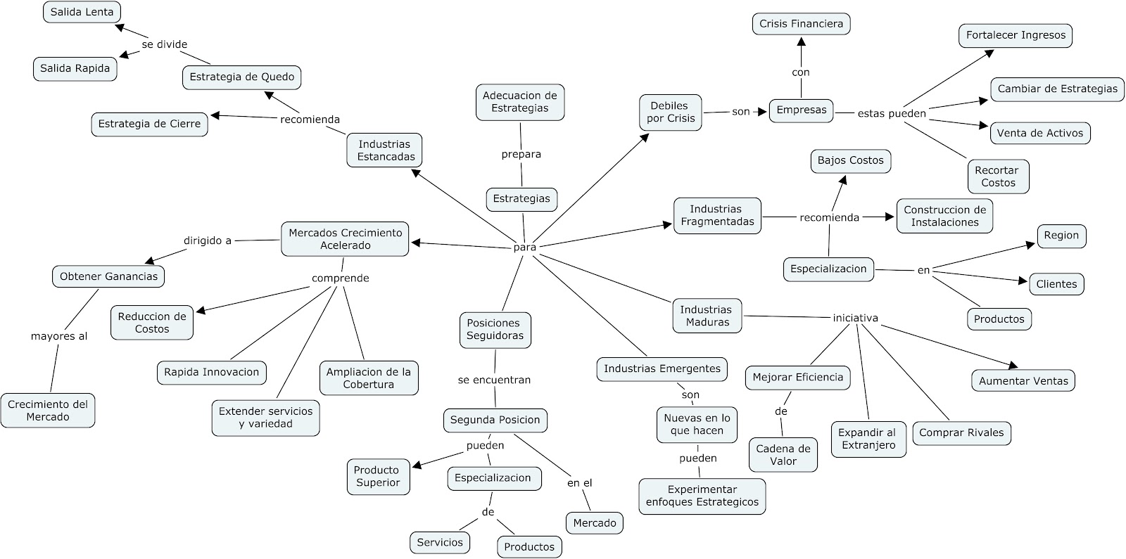 Curso Administración de la Función de la Información: Mapa Conceptual Capitulo 8 Thompson