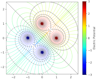 Python Matplotlib Tips: Draw electric field lines with changing line ...