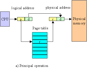 Thong LT: Logical And Physical Address on Windows