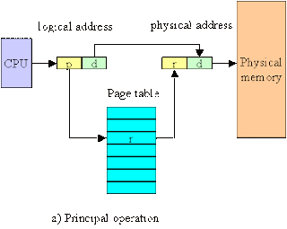 Thong LT: Logical And Physical Address on Windows