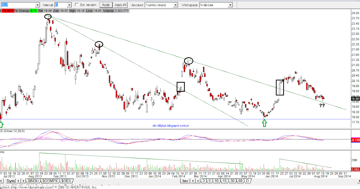 Behind the lines: slv- update