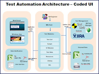 Agile Testing with VS 2010 Coded UI and Selenium: Microsoft Coded UI ...
