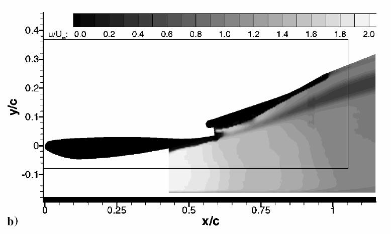 McCabism: Multi-element wings and DRS