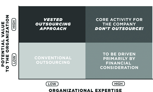 BeyondKey: How do you choose what jobs to outsource?