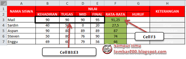 Cara menentukan nilai Huruf Berdasarkan Angka Menggunakan Rumus IF ...