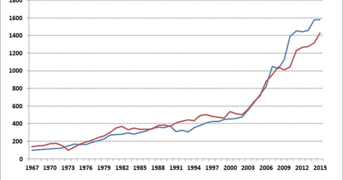 Javed's Blog: Export competitiveness of Pakistani Industry,