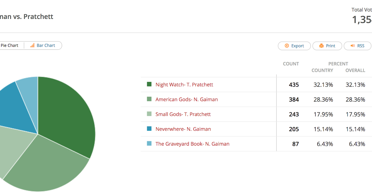 Writing About Writing (And Occasionally Some Writing): Best Modern ...