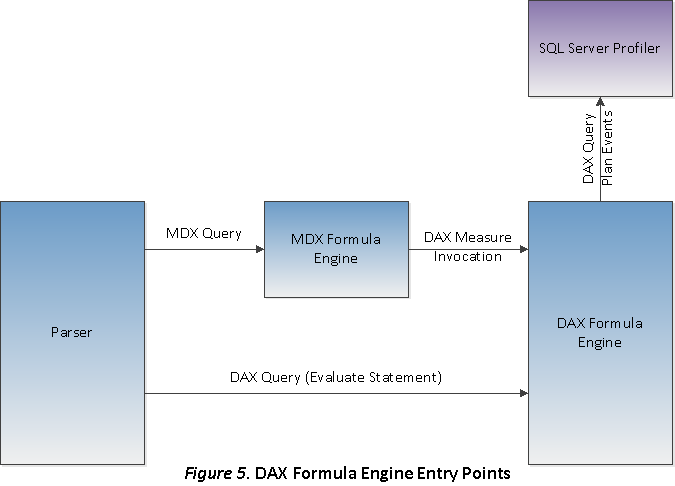 MDX and DAX topics: DAX Query Plan, Part 1, Introduction