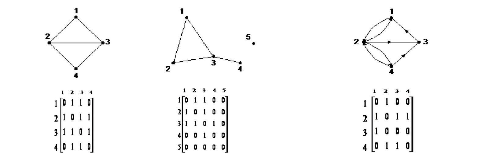 Teori Graf: TUGAS TEORI GRAPH
