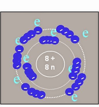 Physics Learn: Atom and the Nucleus, nucleur fission and nuclear ...