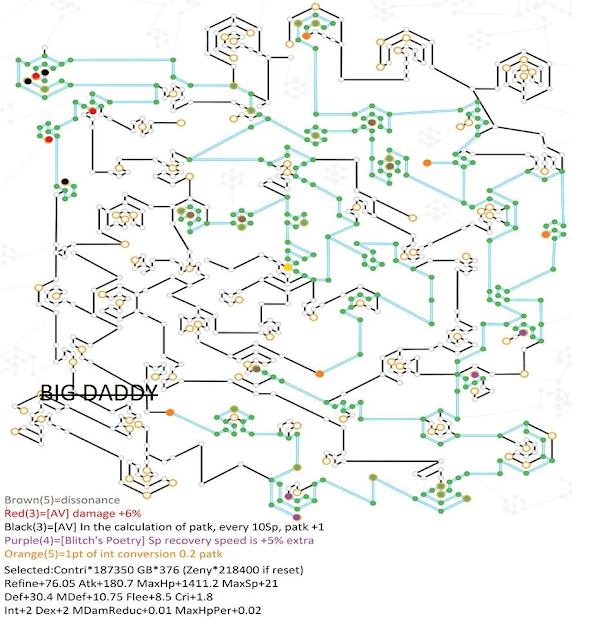 [Ragnarok Eternal] Bard Dancer Guide สาย Arrow Vulcan - ข้อมูลเกมส์ ...