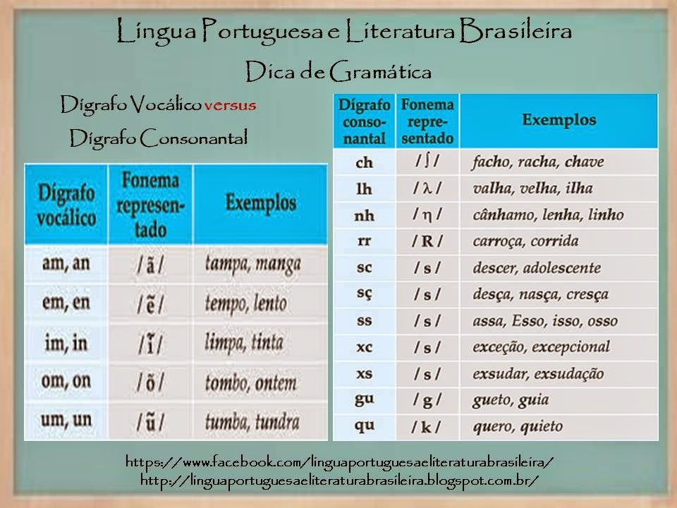Língua Portuguesa : Dígrafo Vocálico versus Dígrafo Consonantal
